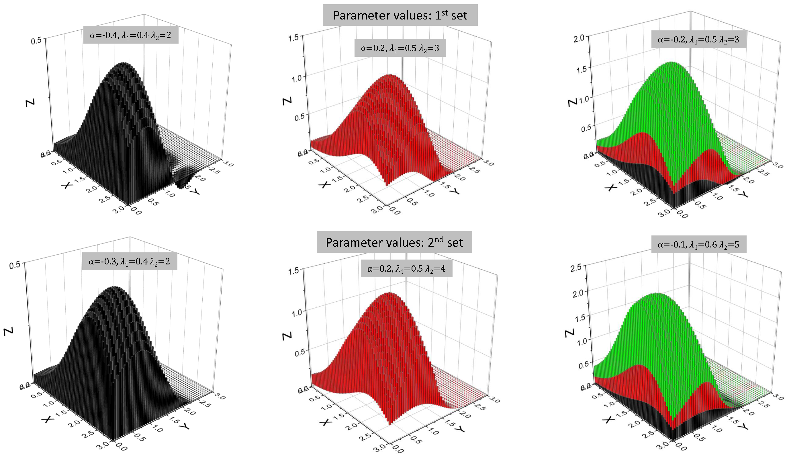 Bayesian and Non-Bayesian Parameter Estimation for the Bivariate Odd Lindley Half-Logistic ...