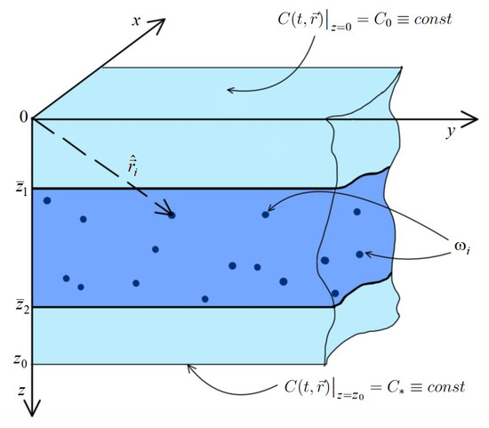 Three-Dimensional Mathematical Modeling and Simulation of the Impurity Diffusion Process Under ...