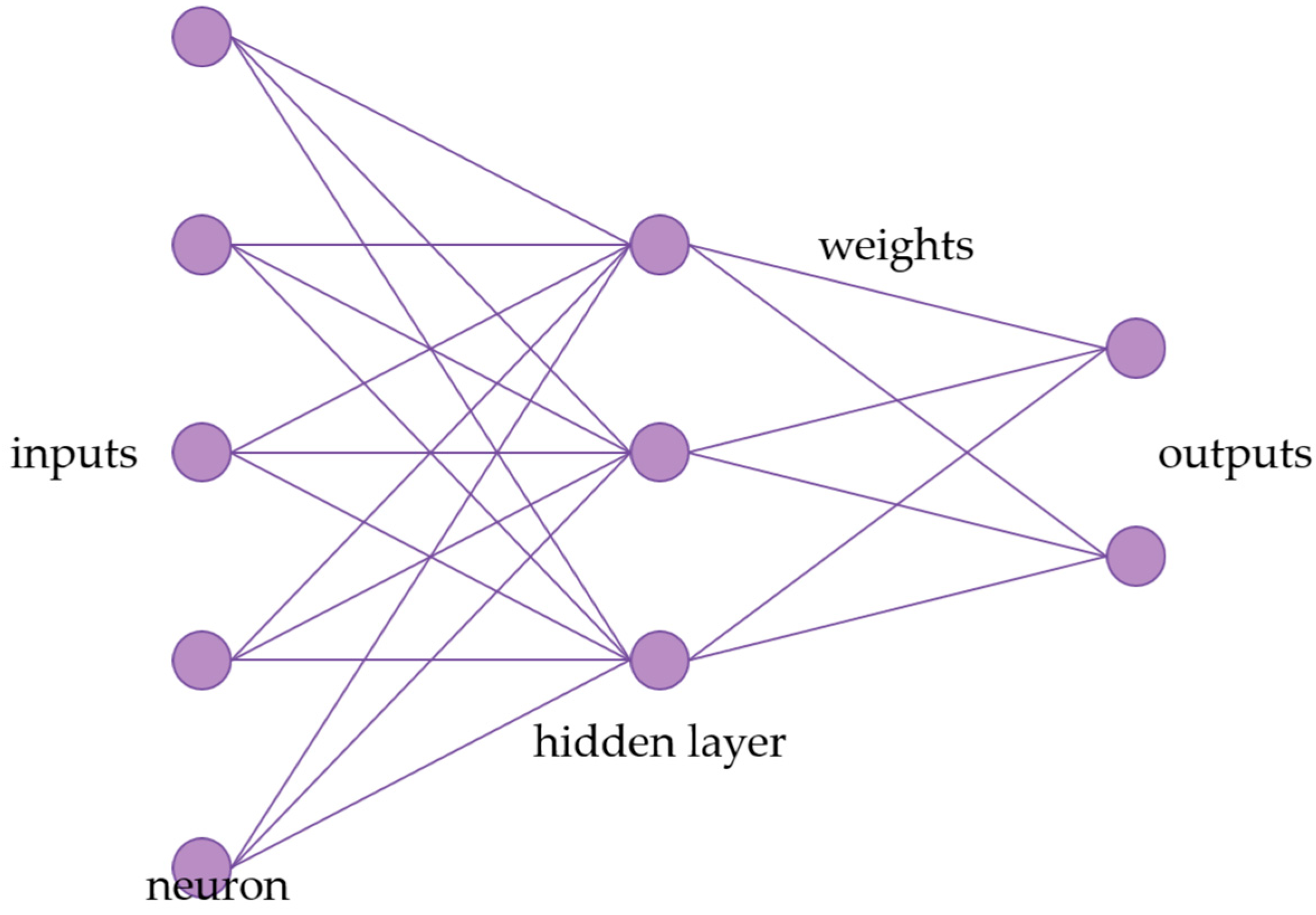 Machine Learning Models for Carbonation Depth Prediction in Reinforced Concrete Structures: A ...