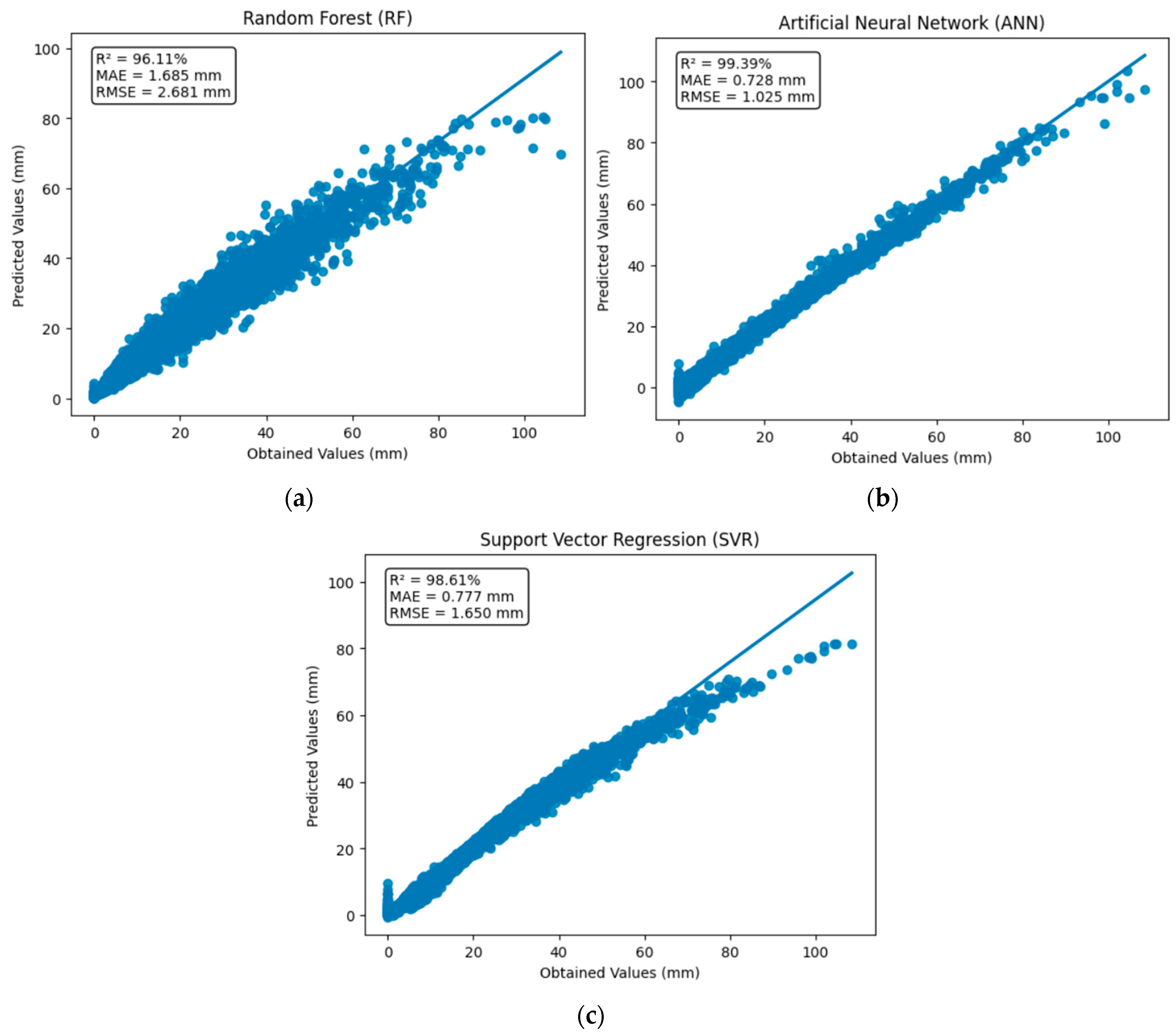 Machine Learning Models for Carbonation Depth Prediction in Reinforced Concrete Structures: A ...
