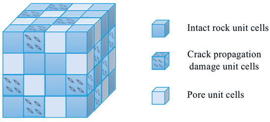 A Damage Constitutive Model for Rock Considering Crack Propagation ...