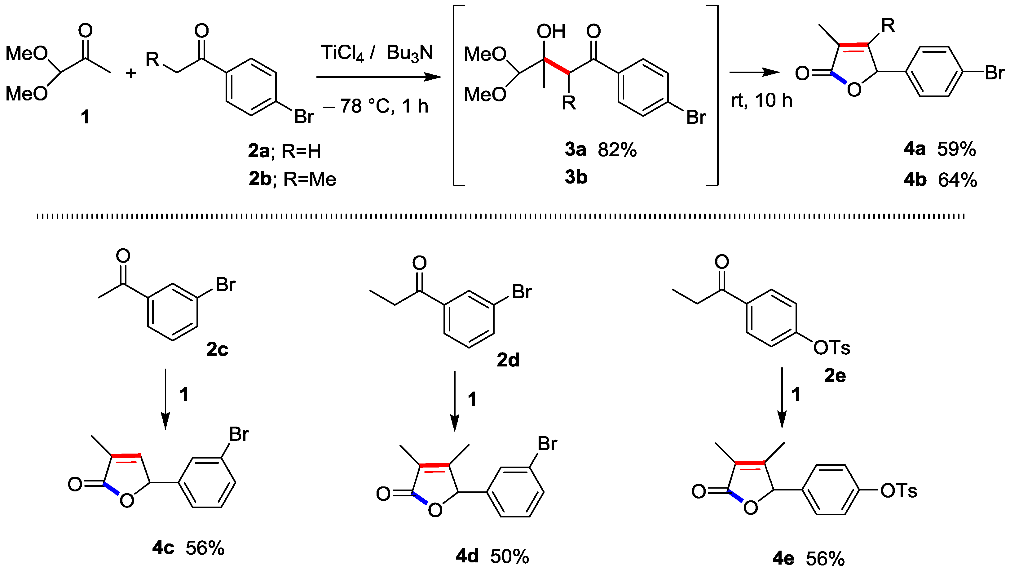 Straightforward Synthesis of 2(5H)-Furanones as Promising Cross ...