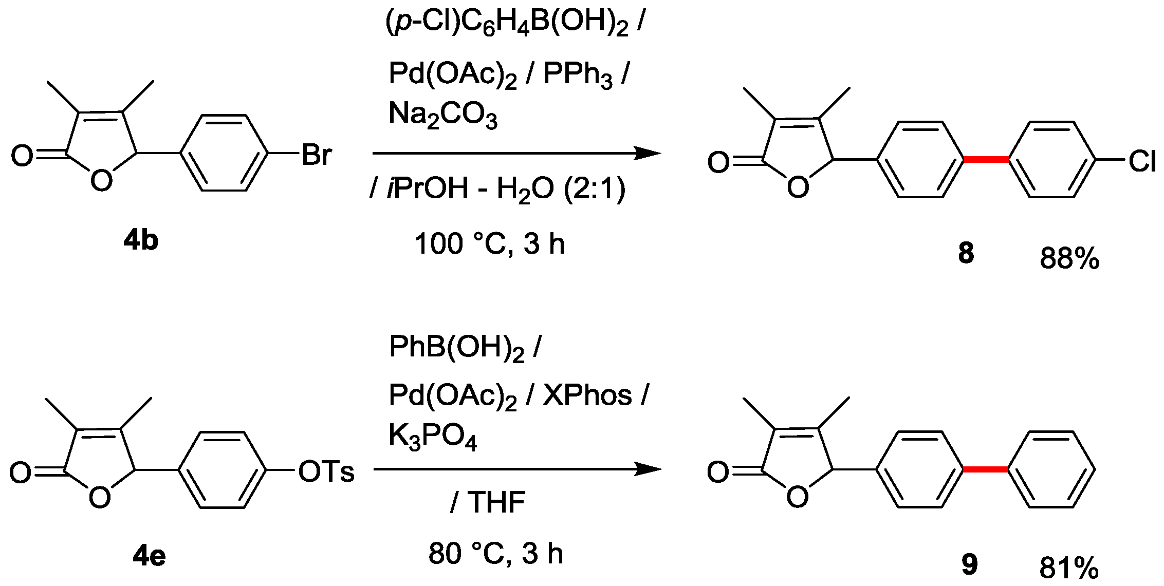 Straightforward Synthesis of 2(5H)-Furanones as Promising Cross ...