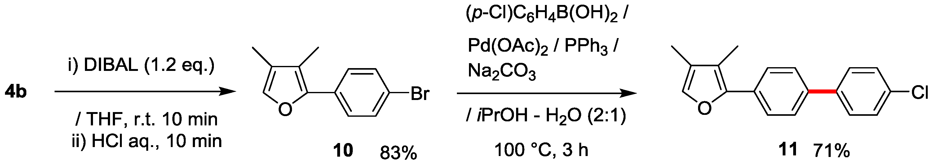 Straightforward Synthesis of 2(5H)-Furanones as Promising Cross ...