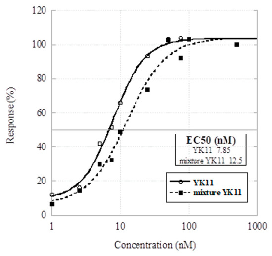 Improved Synthesis and Determination of the Biologically Active ...