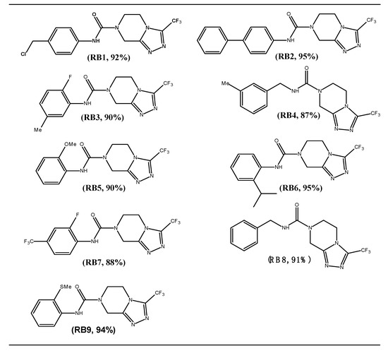 Molbank | Free Full-Text | Synthesis of 3-Trifluoromethyl-5,6-dihydro-[1,2,4]triazolo Pyrazine ...