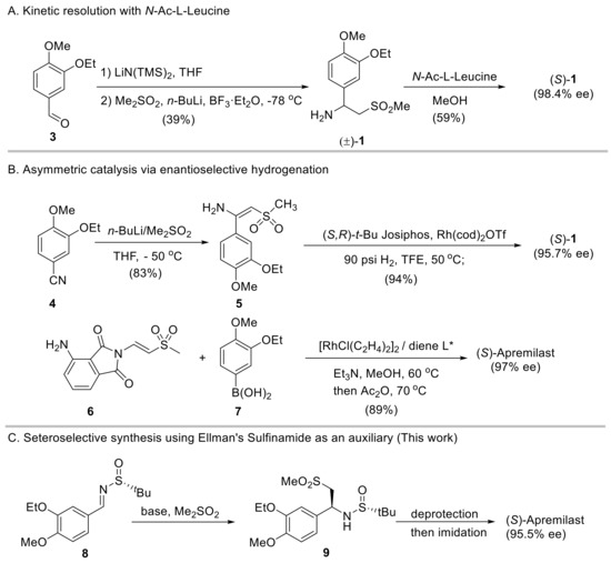 Practical and Asymmetric Synthesis of Apremilast Using Ellman’s ...