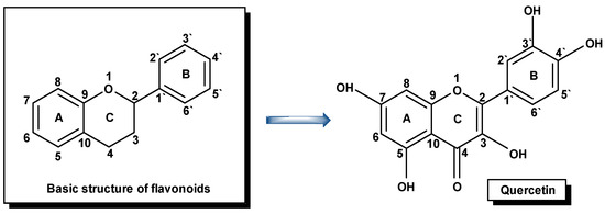 Quercetin Hybrids—Synthesis, Spectral Characterization and Radical ...