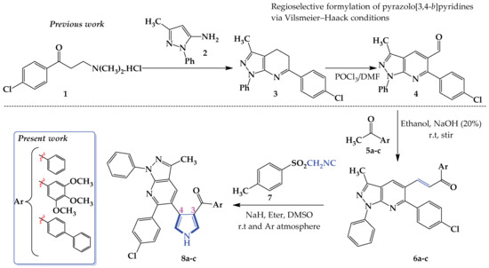 Synthesis of 3-Aroyl-4-heteroarylpyrrole Derivatives by the Van Leusen ...