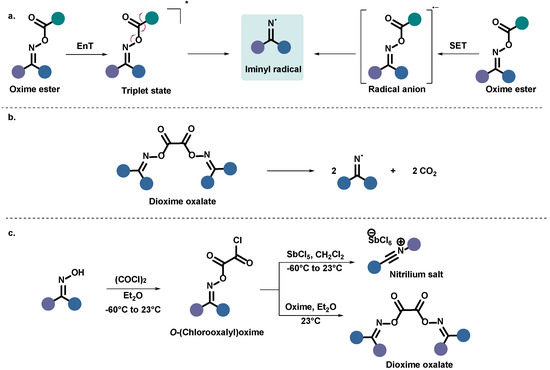 One-Pot Synthesis of Dioxime Oxalates