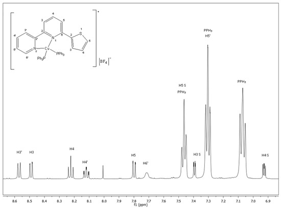[6-(Thiophen-2-yl)-2,2′-bipyridine]bis(triphenylphosphine) Copper(I ...