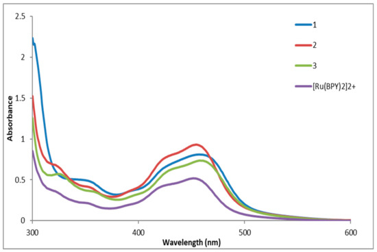 Synthesis and X-ray Structures of Potential Light-Harvesting Ruthenium ...