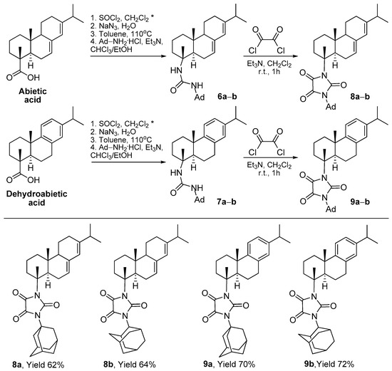 Synthesis of Norabietyl and Nordehydroabietyl Imidazolidine-2,4,5-Triones and Their Activity ...