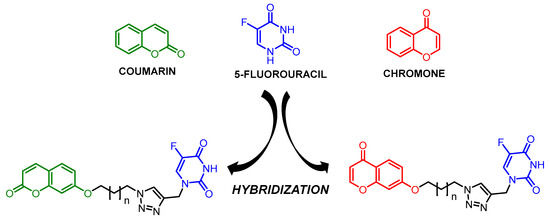 Molbank | Free Full-Text | 5-Fluorouracil/Coumarin and 5-Fluorouracil ...