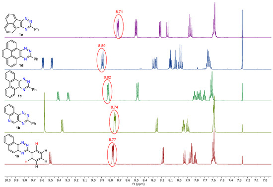 (Hetero)Arene Ring-Fused [1,2,4]Triazines