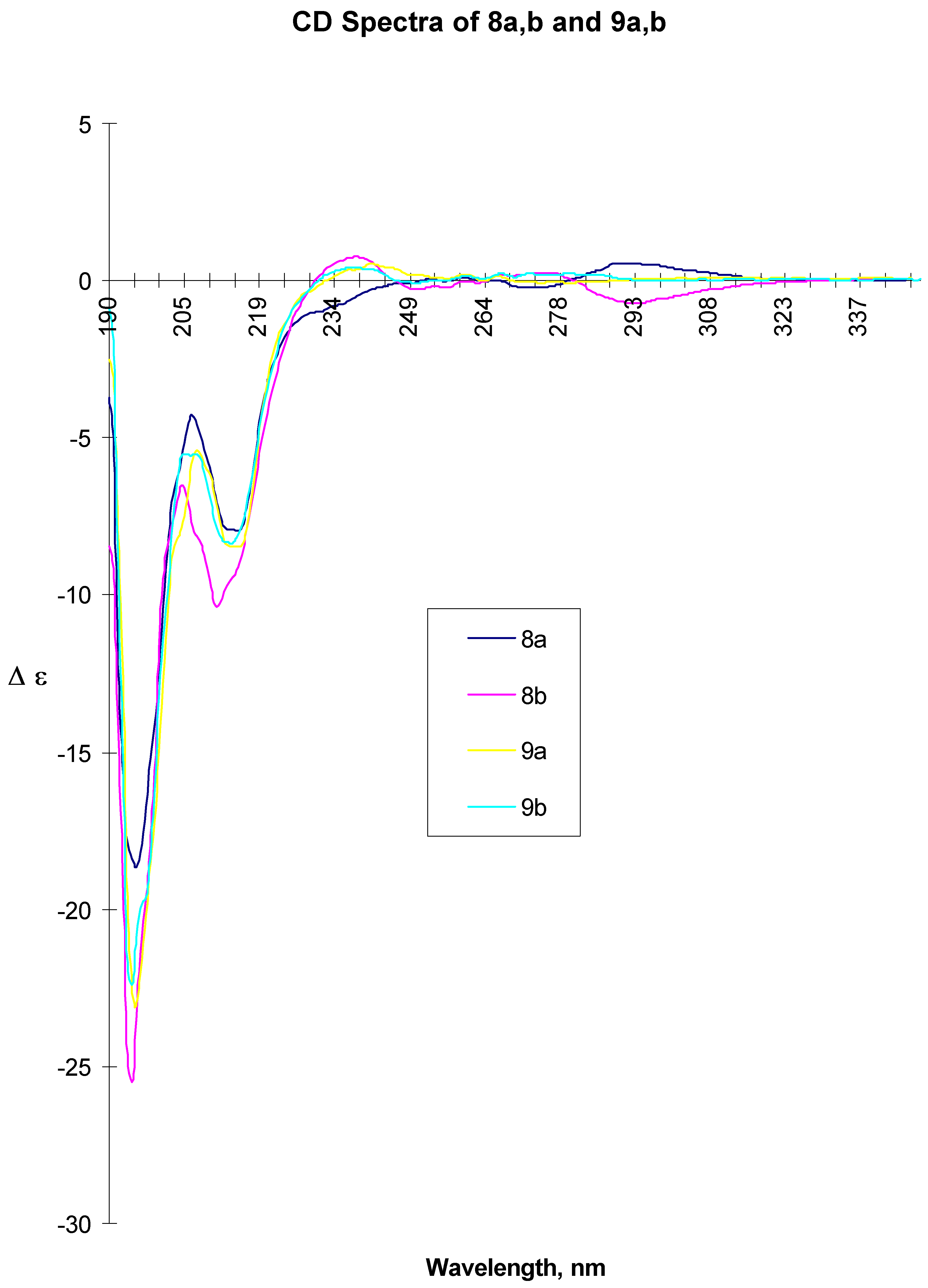 Enantiodivergent Synthesis of (R)- and (S)-Rolipram