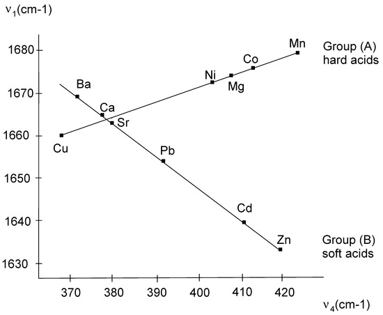 Studies On Some Acid Divalent-Metal Nitrilotriacetate Complexes