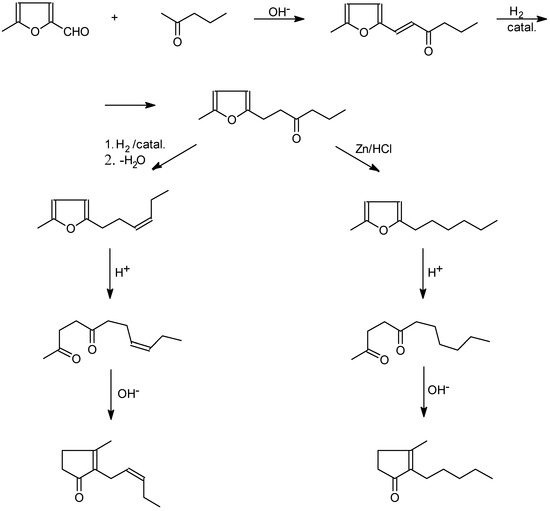 Synthesis of Jasmonoides from Furan Derivatives