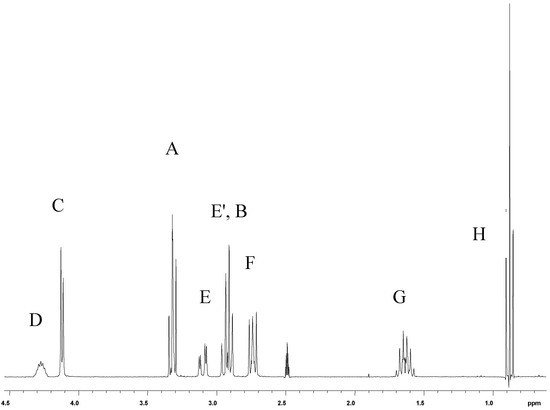 Unambiguous Assignment of the 1H- and 13C-NMR Spectra of Propafenone and a Thiophene Analogue