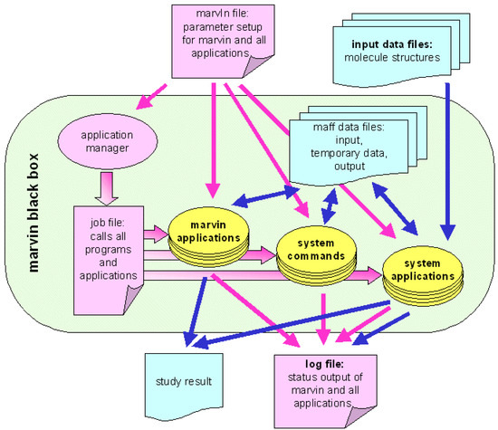 Molecules | Free Full-Text | marvin: A Platform for Chemoinformatics ...