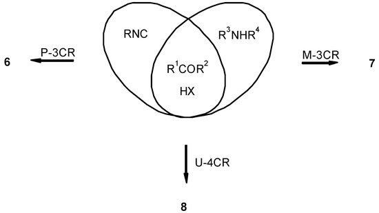 The Chemistry of Isocyanides, their MultiComponent Reactions and their ...