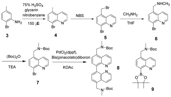 Biaryl Product Formation from Cross-coupling in Palladiumcatalyzed ...