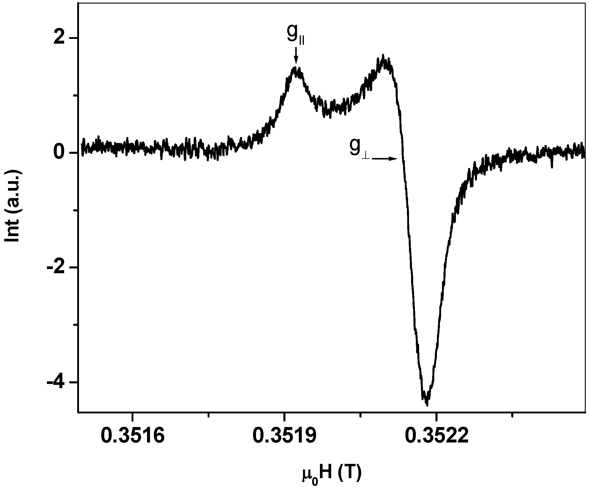 Studies on TMPD:TCNB; a Donor-Acceptor with Room Temperature ...