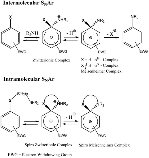 Stable Spirocyclic Meisenheimer Complexes