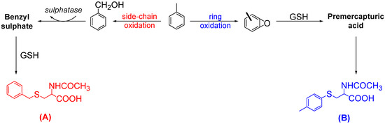 Methyl Mercapturate Synthesis: An Efficient, Convenient and Simple Method