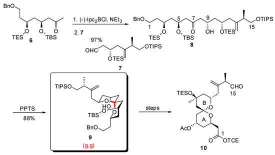 Recent Synthetic Approaches Toward Non-anomeric Spiroketals in Natural ...