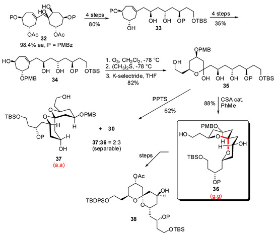 Recent Synthetic Approaches Toward Non-anomeric Spiroketals in Natural ...