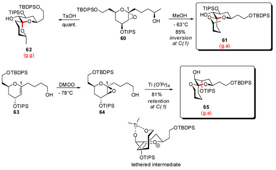 Recent Synthetic Approaches Toward Non-anomeric Spiroketals in Natural ...