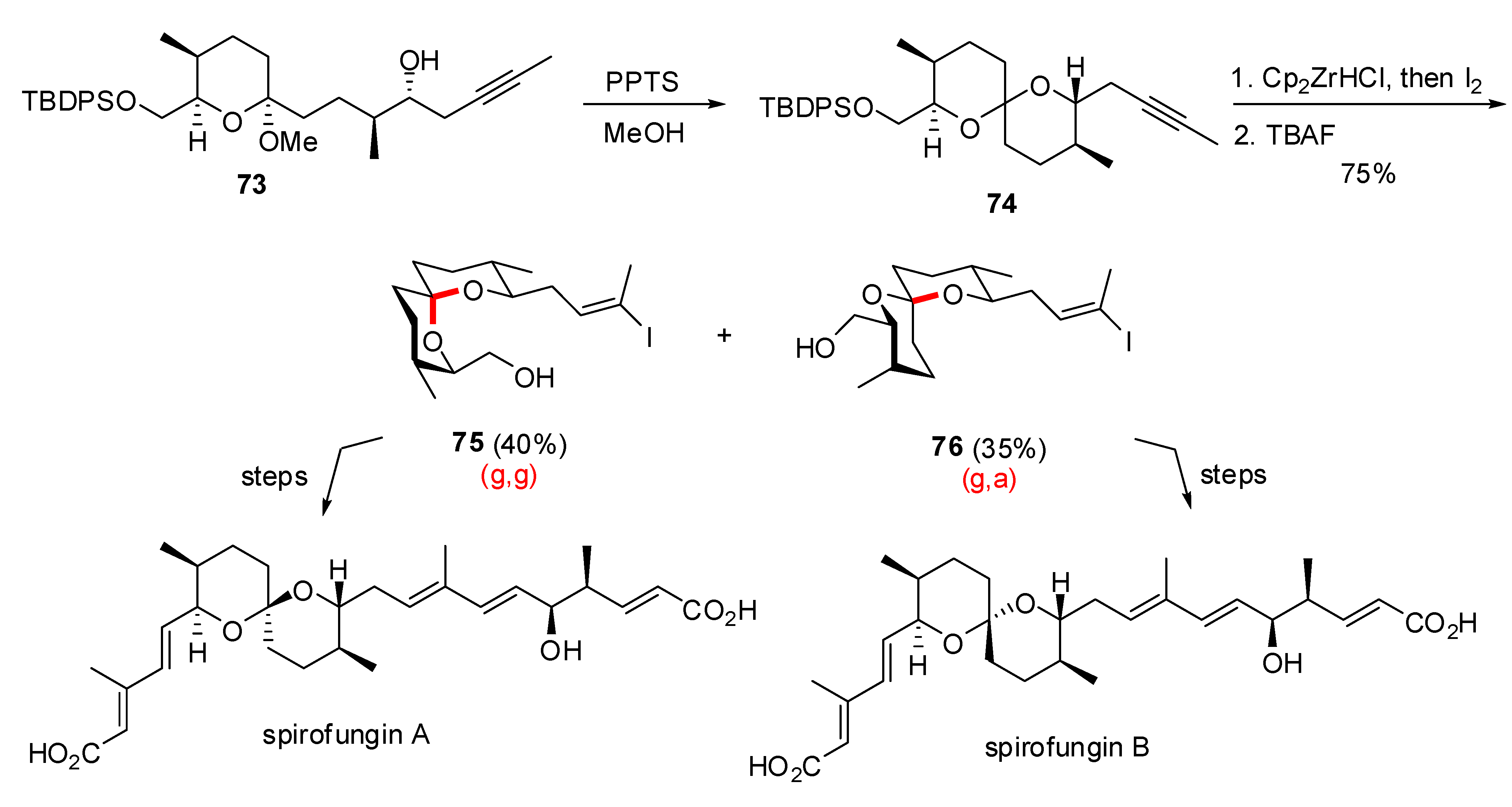 Recent Synthetic Approaches Toward Non-anomeric Spiroketals in Natural ...