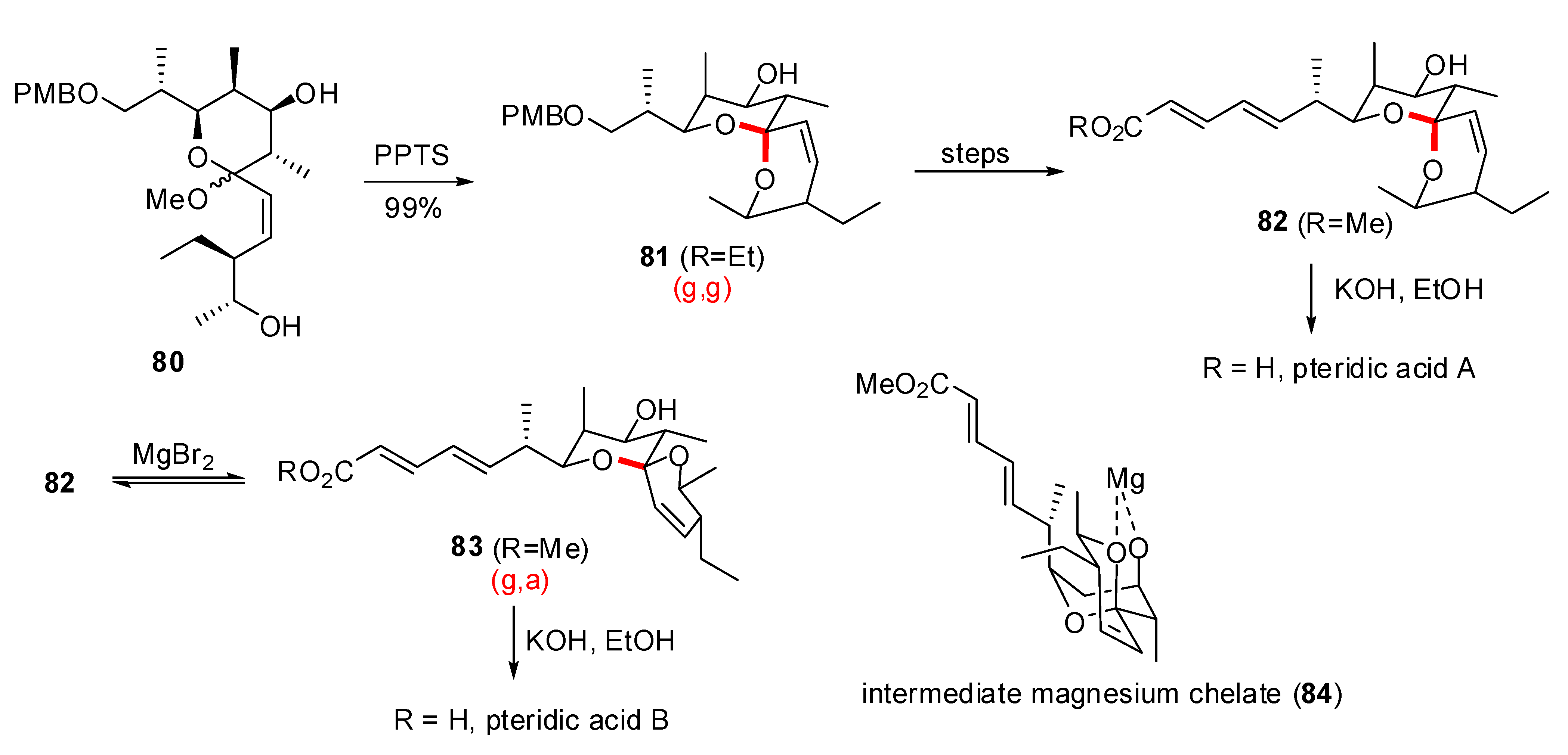 Recent Synthetic Approaches Toward Non-anomeric Spiroketals in Natural ...