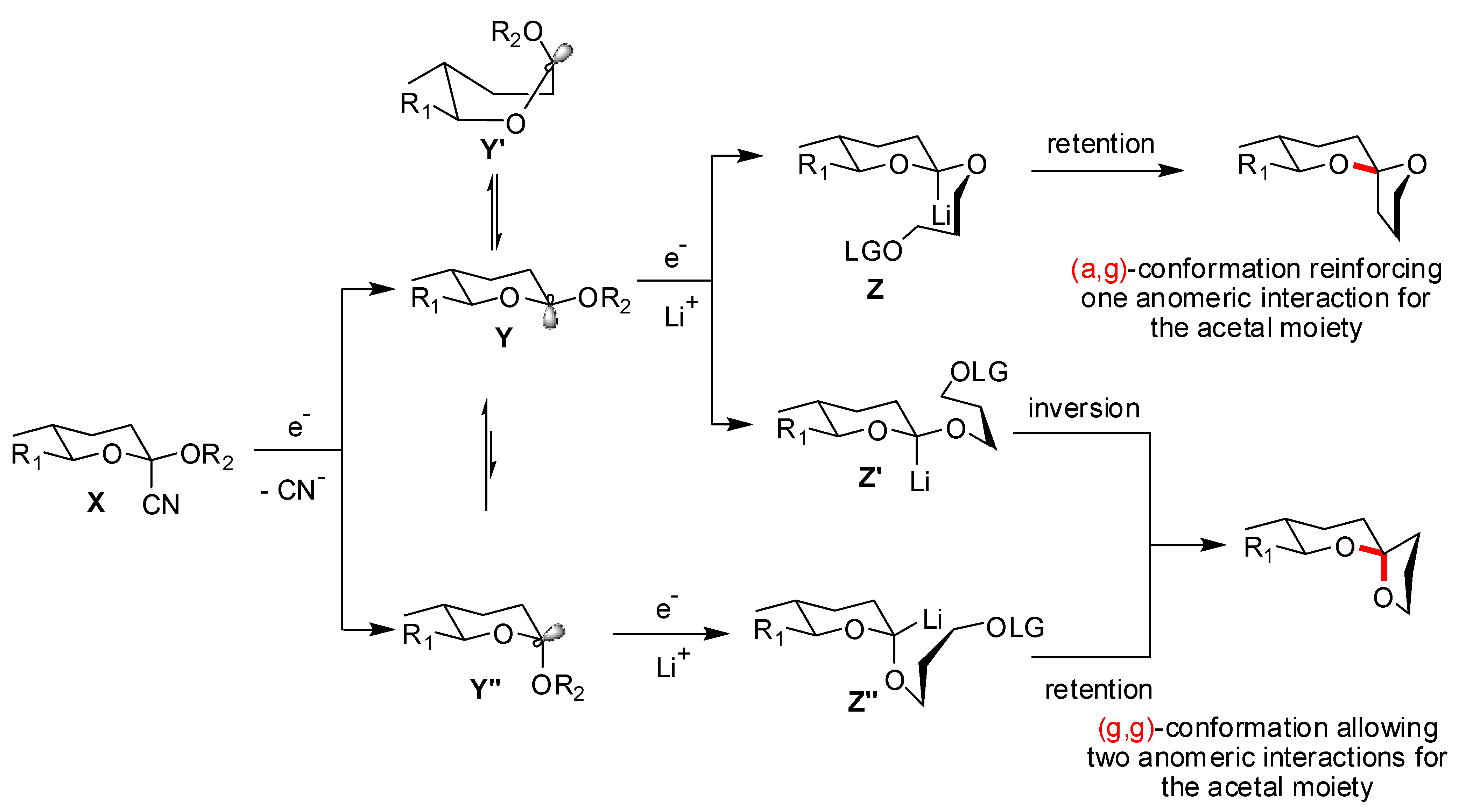 Recent Synthetic Approaches Toward Non-anomeric Spiroketals in Natural ...