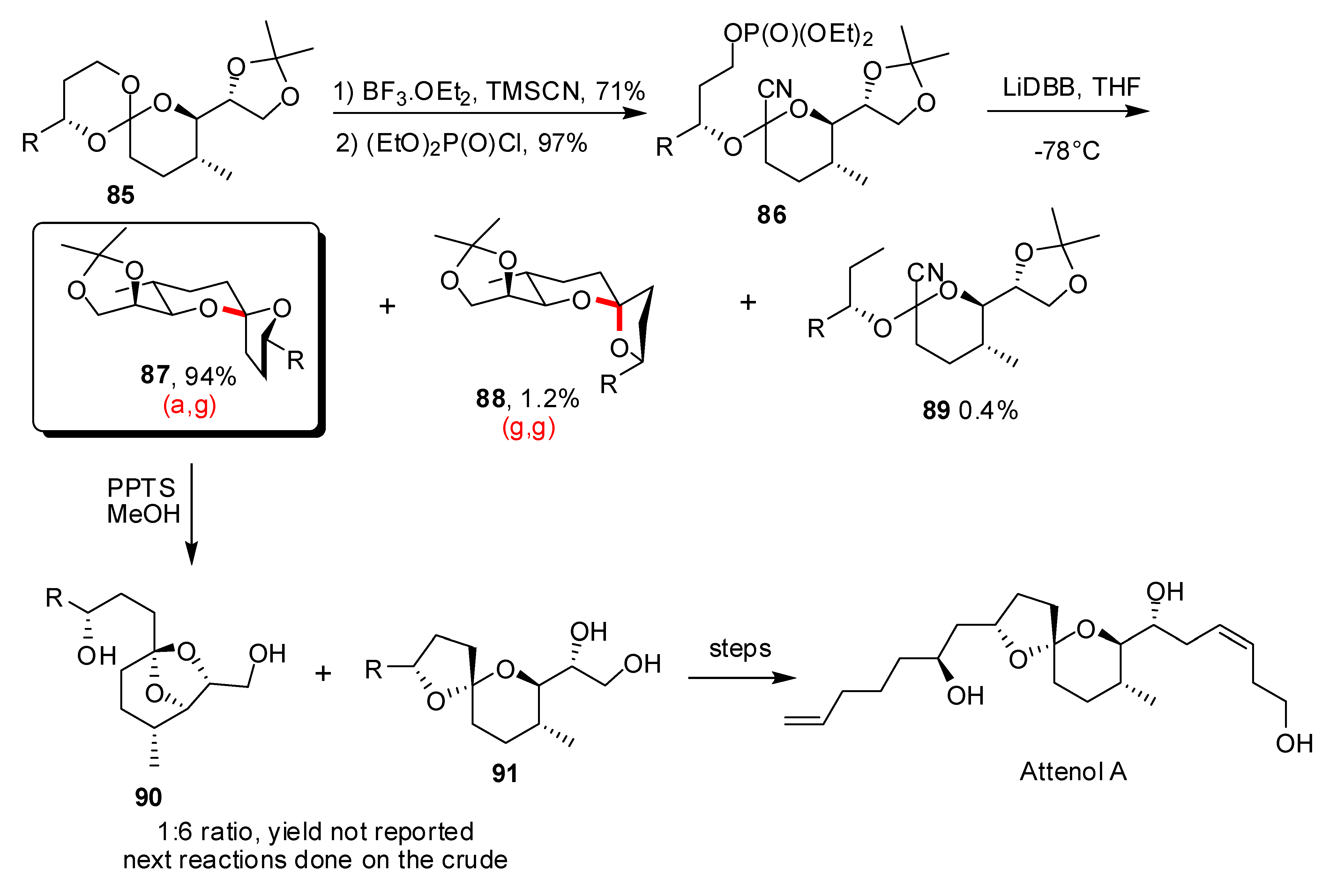 Recent Synthetic Approaches Toward Non-anomeric Spiroketals in Natural ...