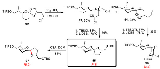 Recent Synthetic Approaches Toward Non-anomeric Spiroketals in Natural ...