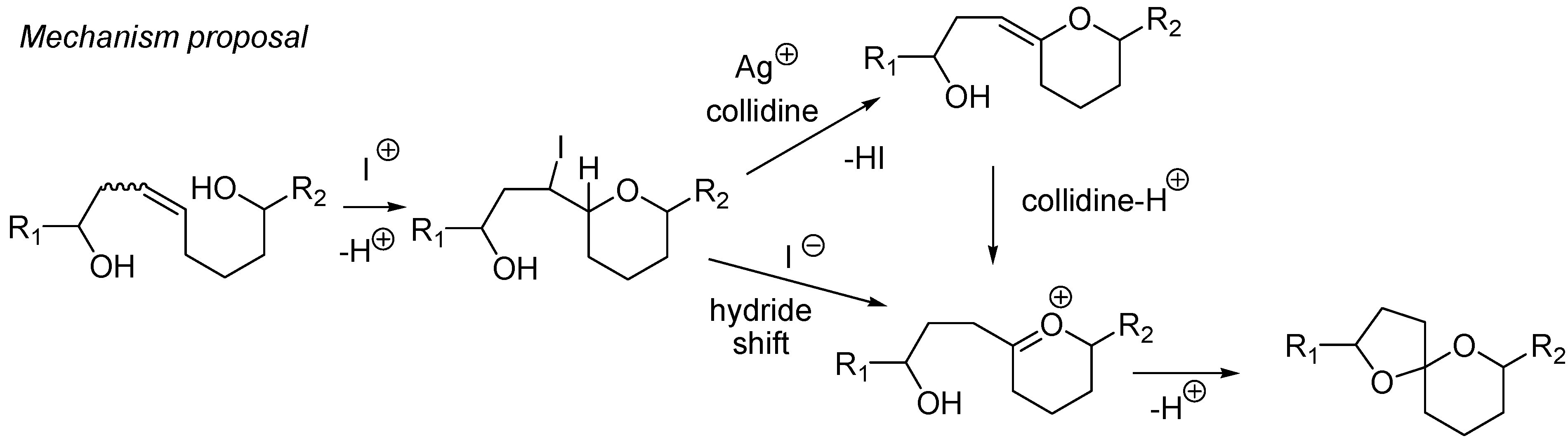Recent Synthetic Approaches Toward Non-anomeric Spiroketals in Natural ...