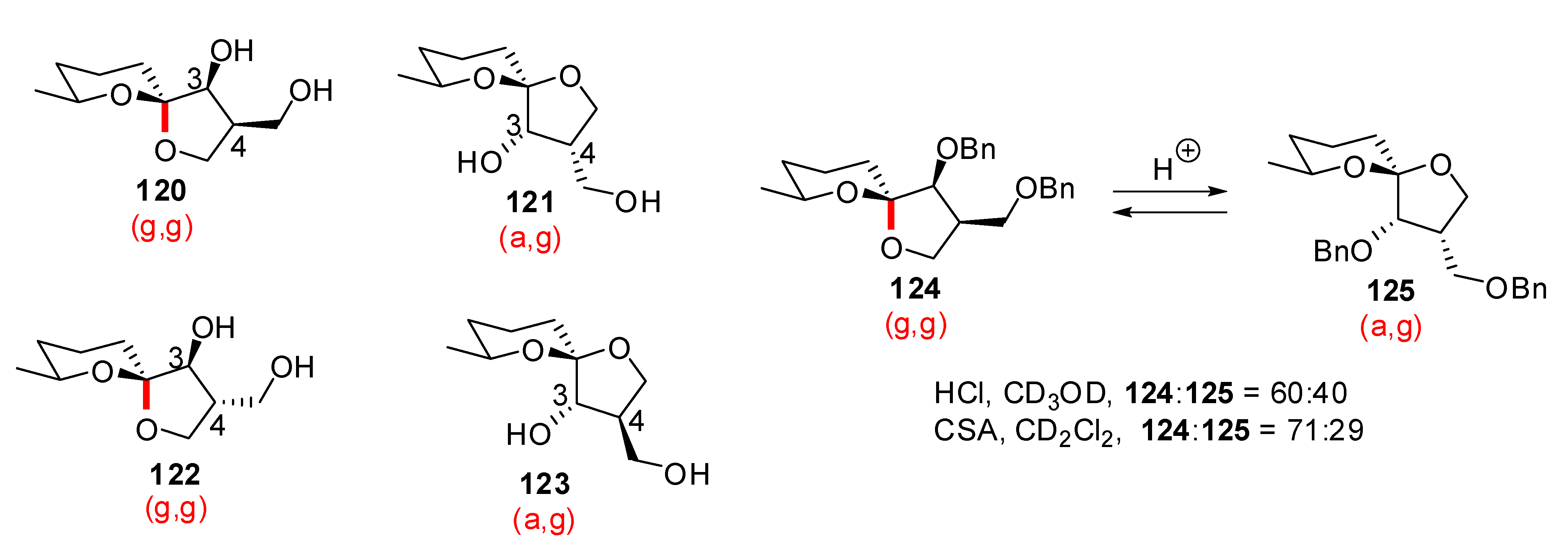 Recent Synthetic Approaches Toward Non-anomeric Spiroketals in Natural ...