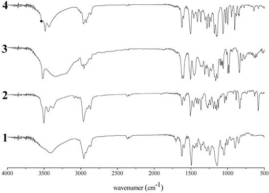 Synthesis and Analysis of Resorcinol-Acetone Copolymer