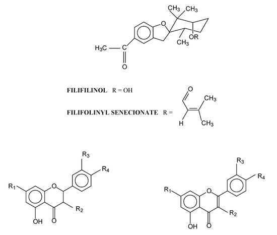 Chemical Analysis of the Resinous Exudate Isolated from Heliotropium ...