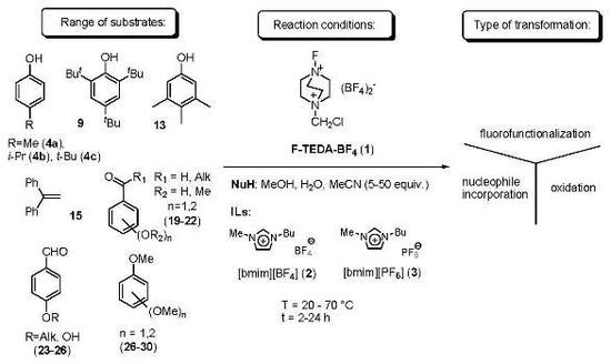 Molecules | Free Full-Text | Transformations of Organic Molecules with ...