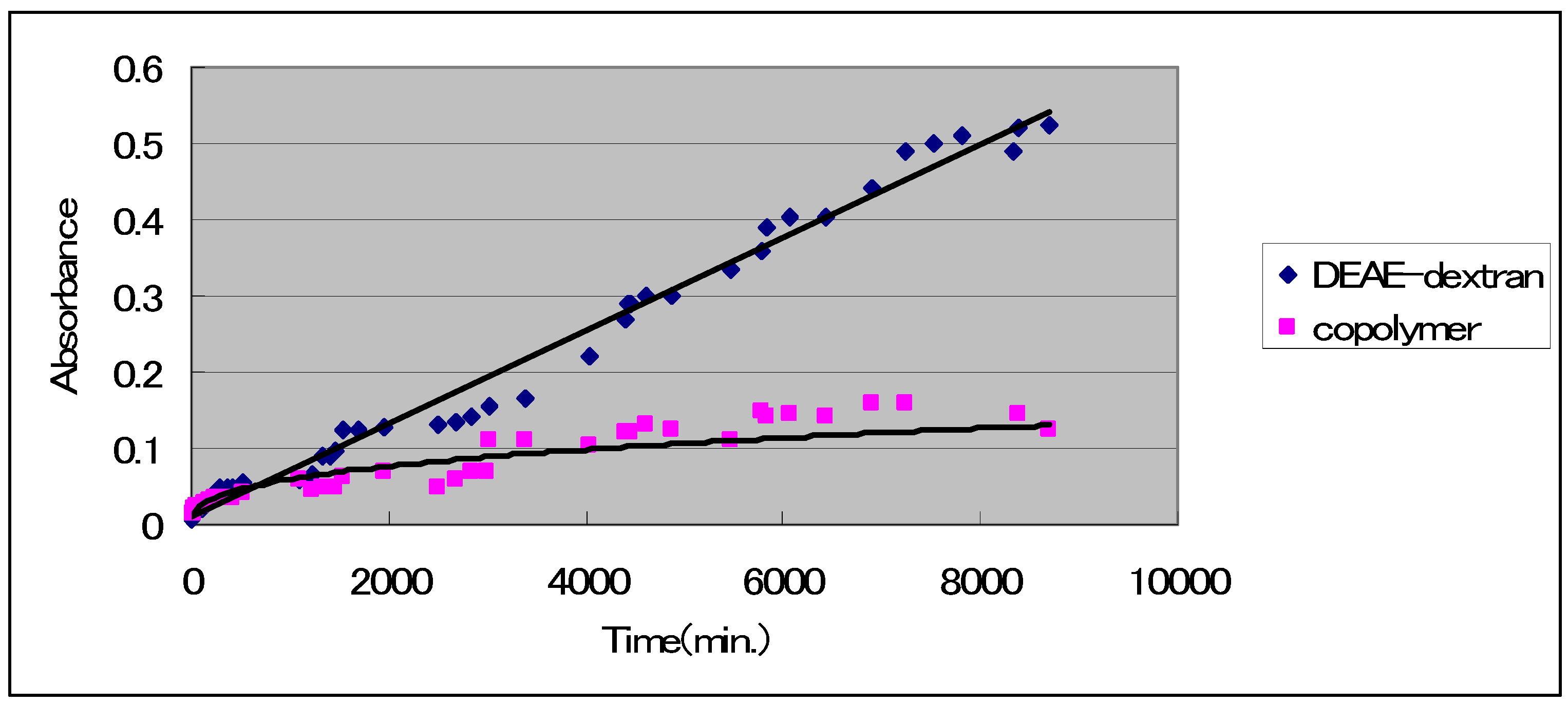 Mechanism of Introduction of Exogenous Genes into Cultured Cells Using ...