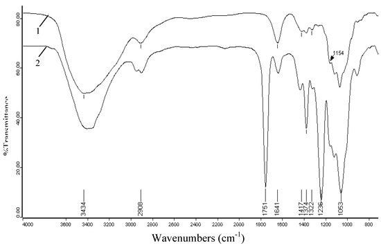 Microwave-Assisted Solvent-Free Acetylation of Cellulose with Acetic ...