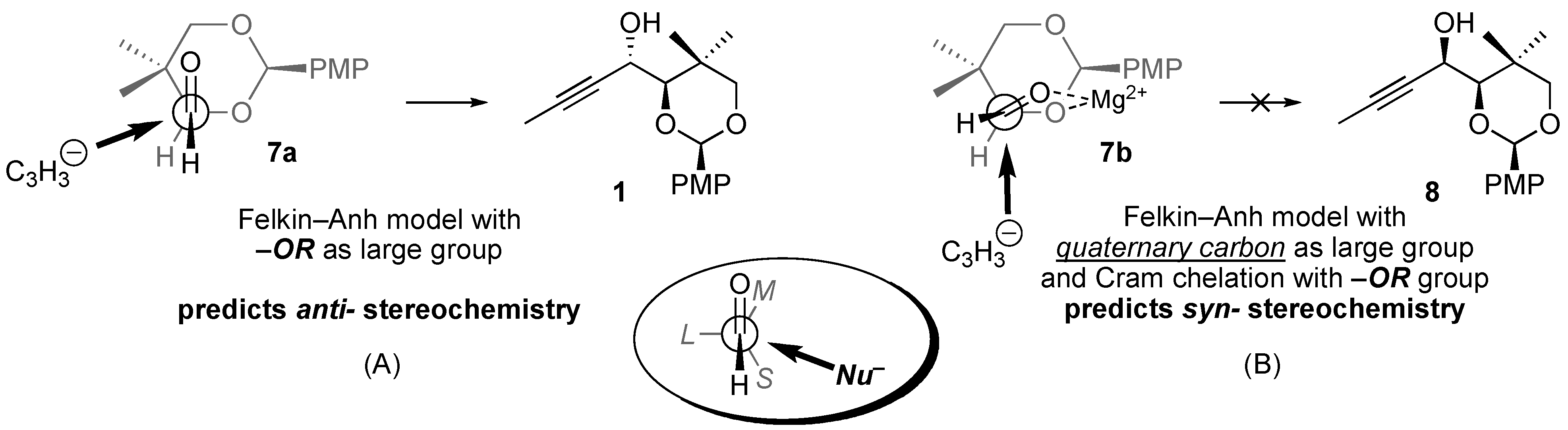 A Striking Exception to the Chelate Model for Acyclic Diastereocontrol ...
