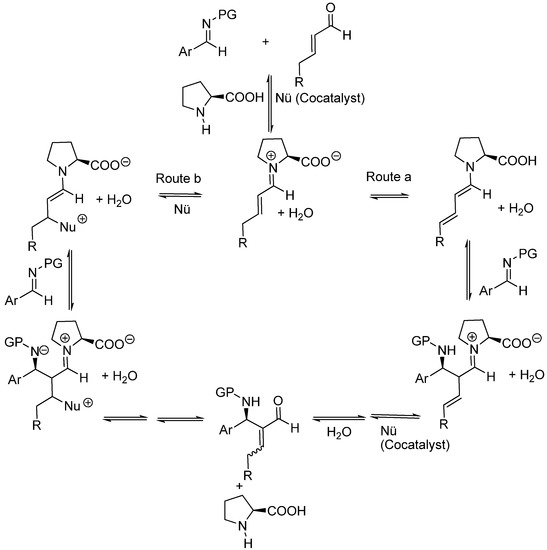 Molecules | Special Issue : Baylis-Hillman Reaction and Related Processes