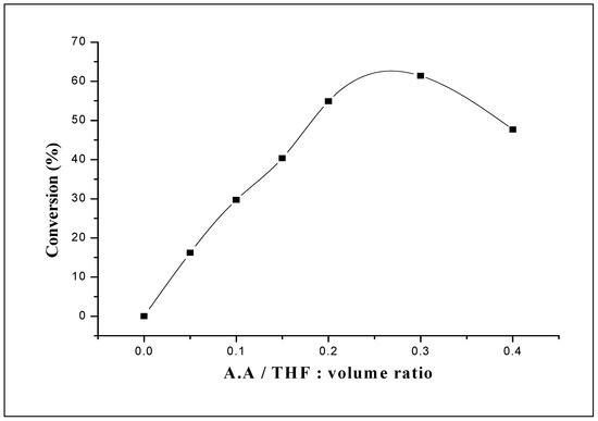 The Cationic Ring-Opening Polymerization of Tetrahydrofuran with 12 ...