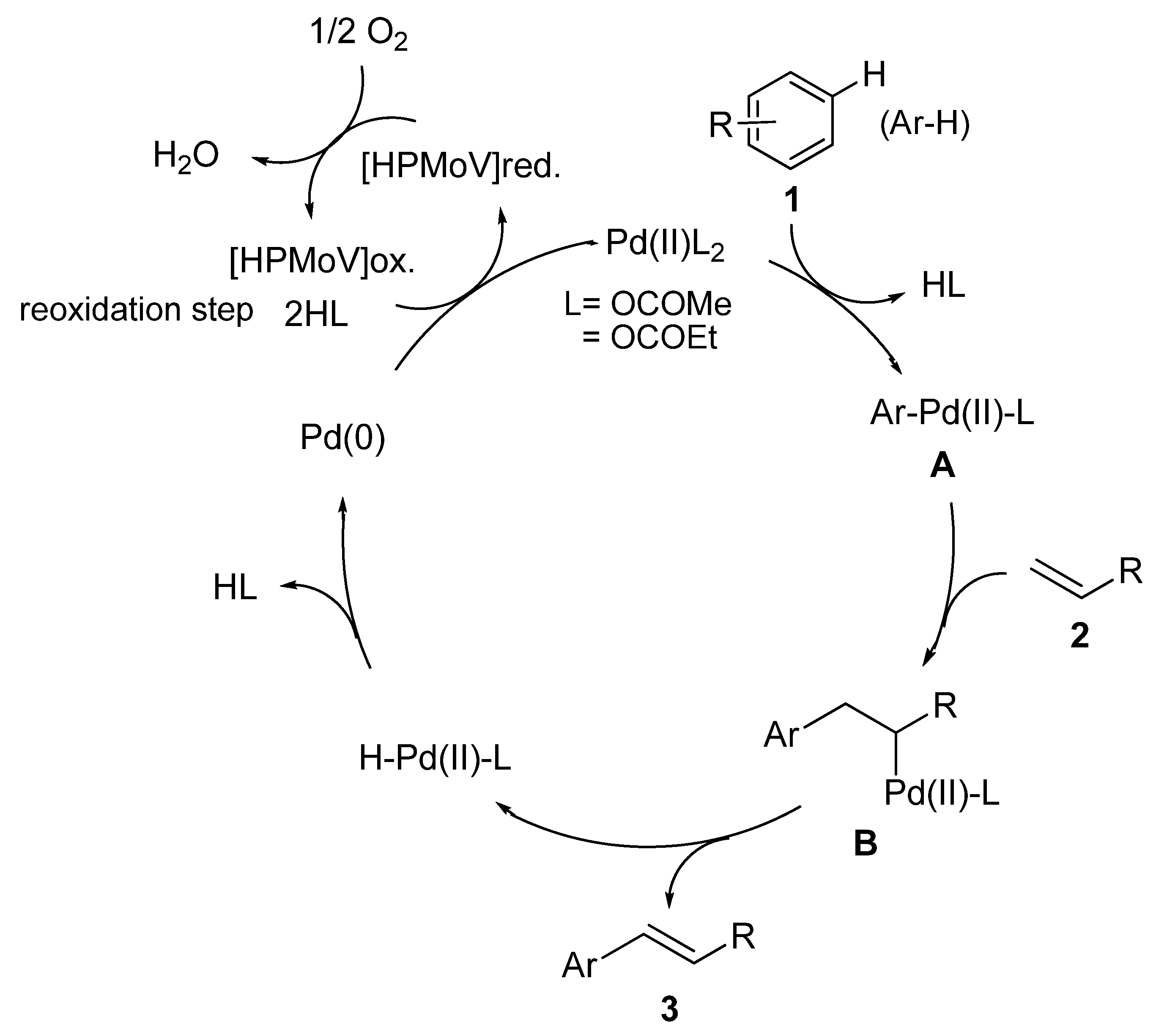 Pd(II)/HPMoV-Catalyzed Direct Oxidative Coupling Reaction of Benzenes ...
