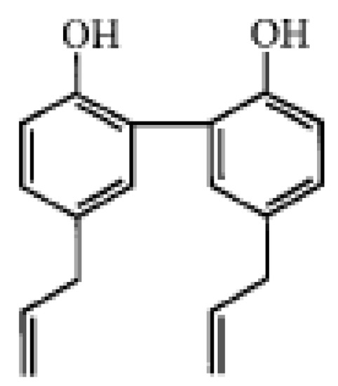 Influence of Magnolol on the Secretion of α-Toxin by Staphylococcus aureus