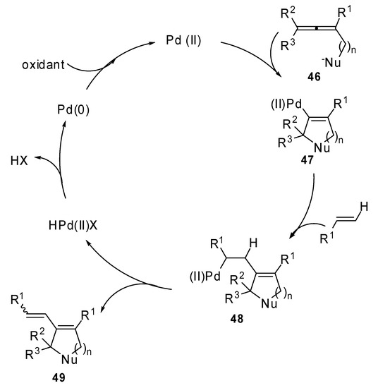 The Heck Reaction Applied to 1,3- and 1,2-Unsaturated Derivatives, a ...